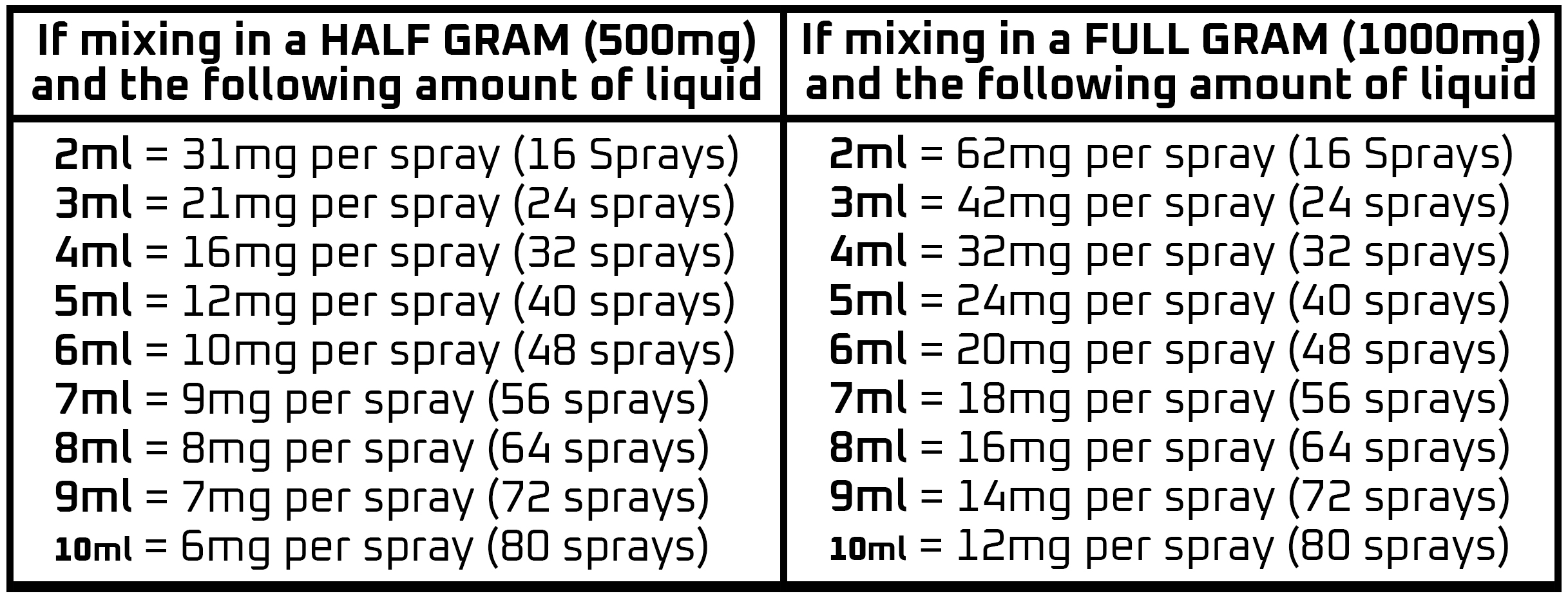 Instructions – SprayPack